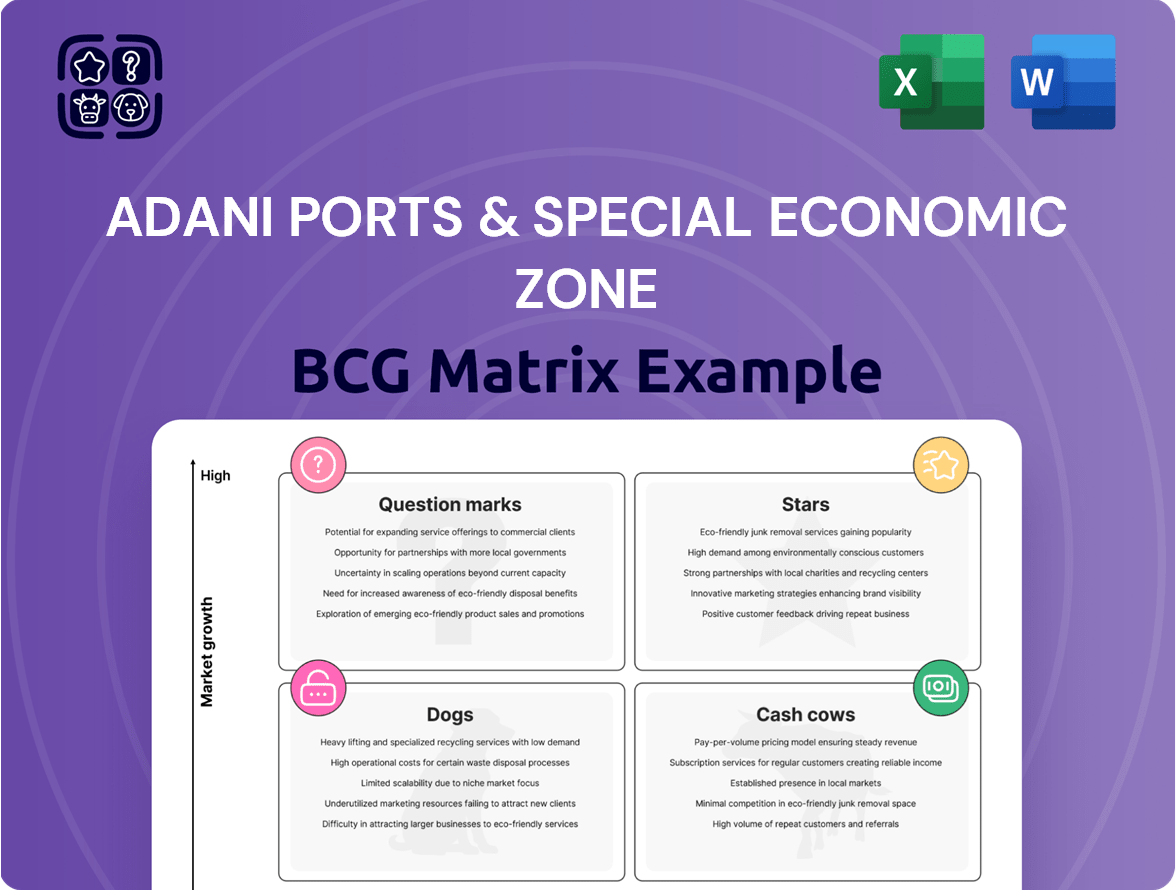 Adani Ports & Special Economic Zone BCG Matrix Analysis – MatrixBCG.com