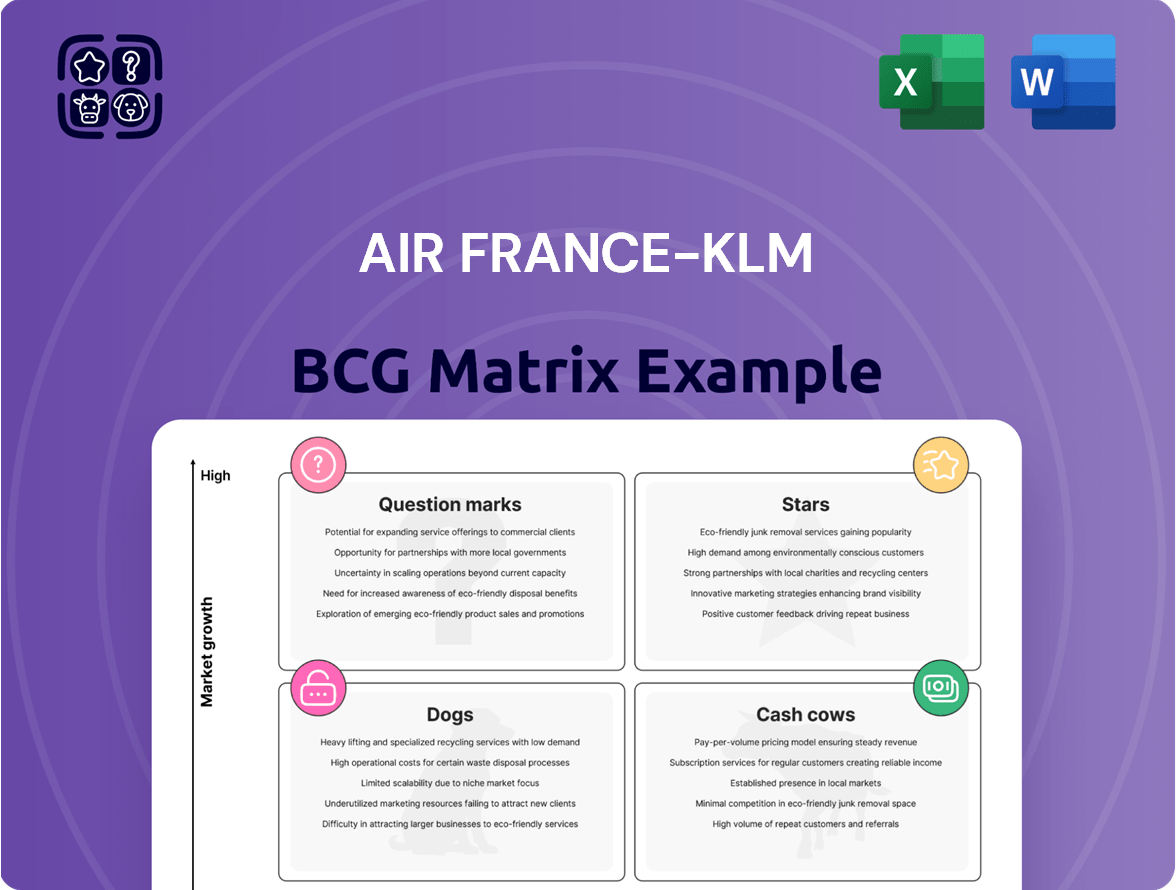 Air France-KLM BCG Matrix Analysis – MatrixBCG.com