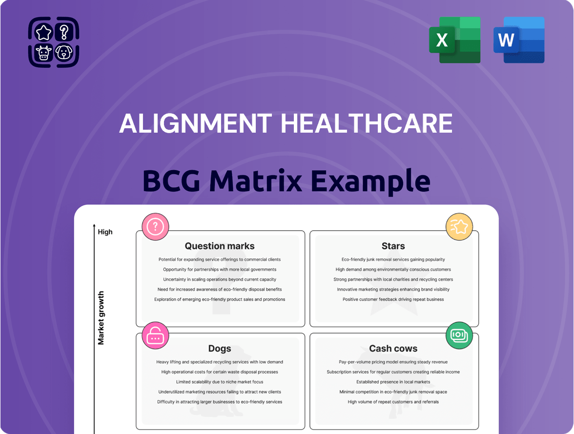 Alignment Healthcare BCG Matrix Analysis – MatrixBCG.com
