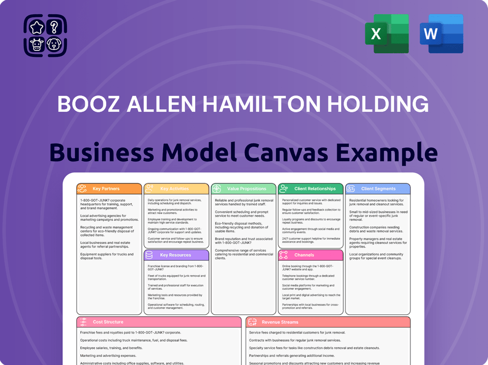 Booz Allen Hamilton Holding: Business Model Canvas – MatrixBCG.com