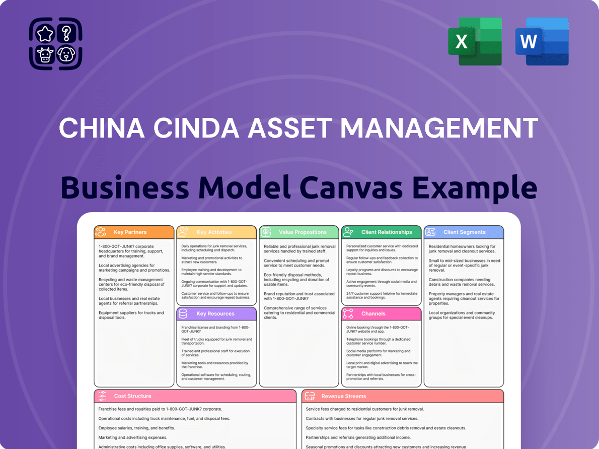 China Cinda Asset Management: Business Model Canvas – MatrixBCG.com