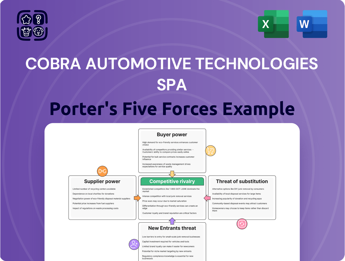 What are the Porter's Five Forces of Cobra Automotive Technologies SpA ...