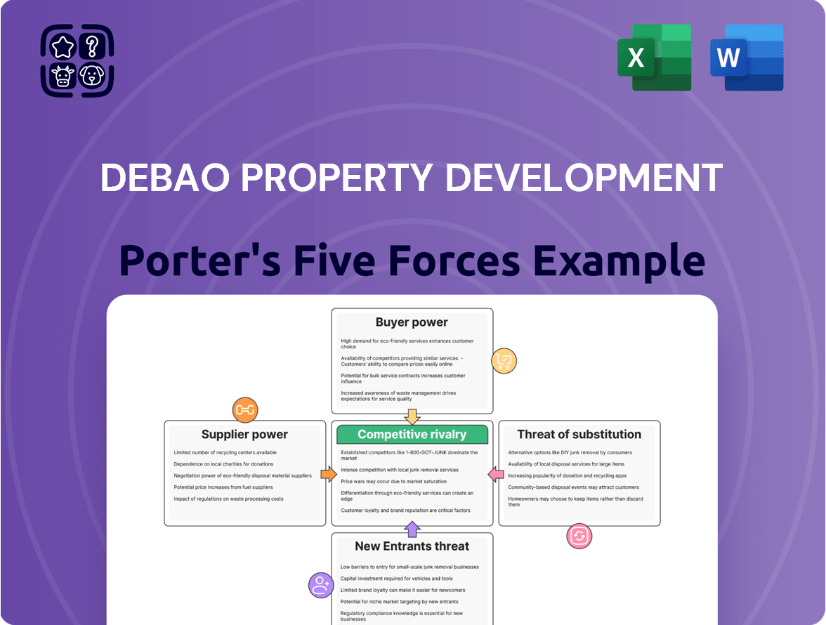 What are the Porter's Five Forces of Debao Property Development ...