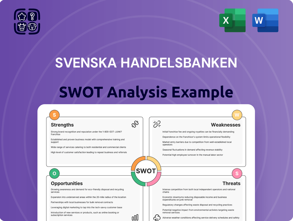 Svenska Handelsbanken SWOT Analysis – MatrixBCG.com