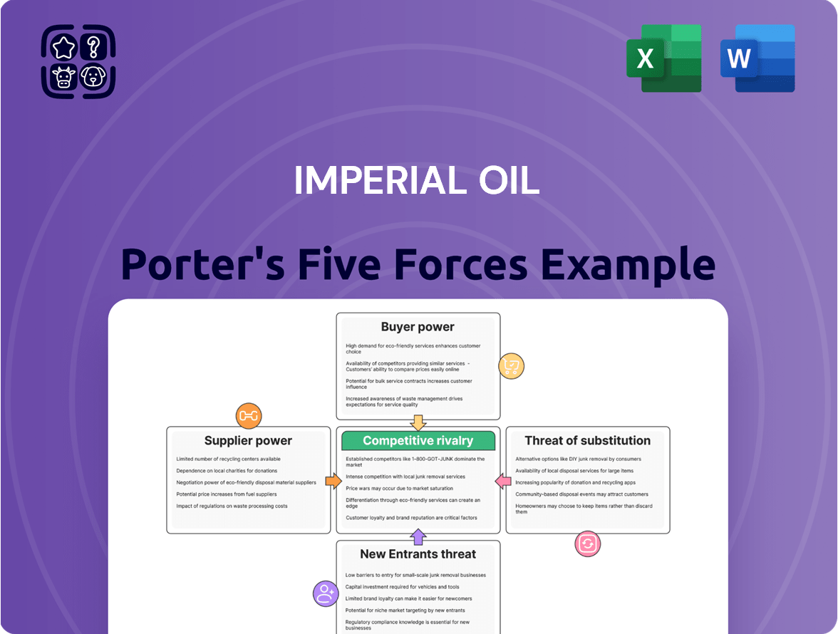 What are the Porter's Five Forces of Imperial Oil – MatrixBCG.com