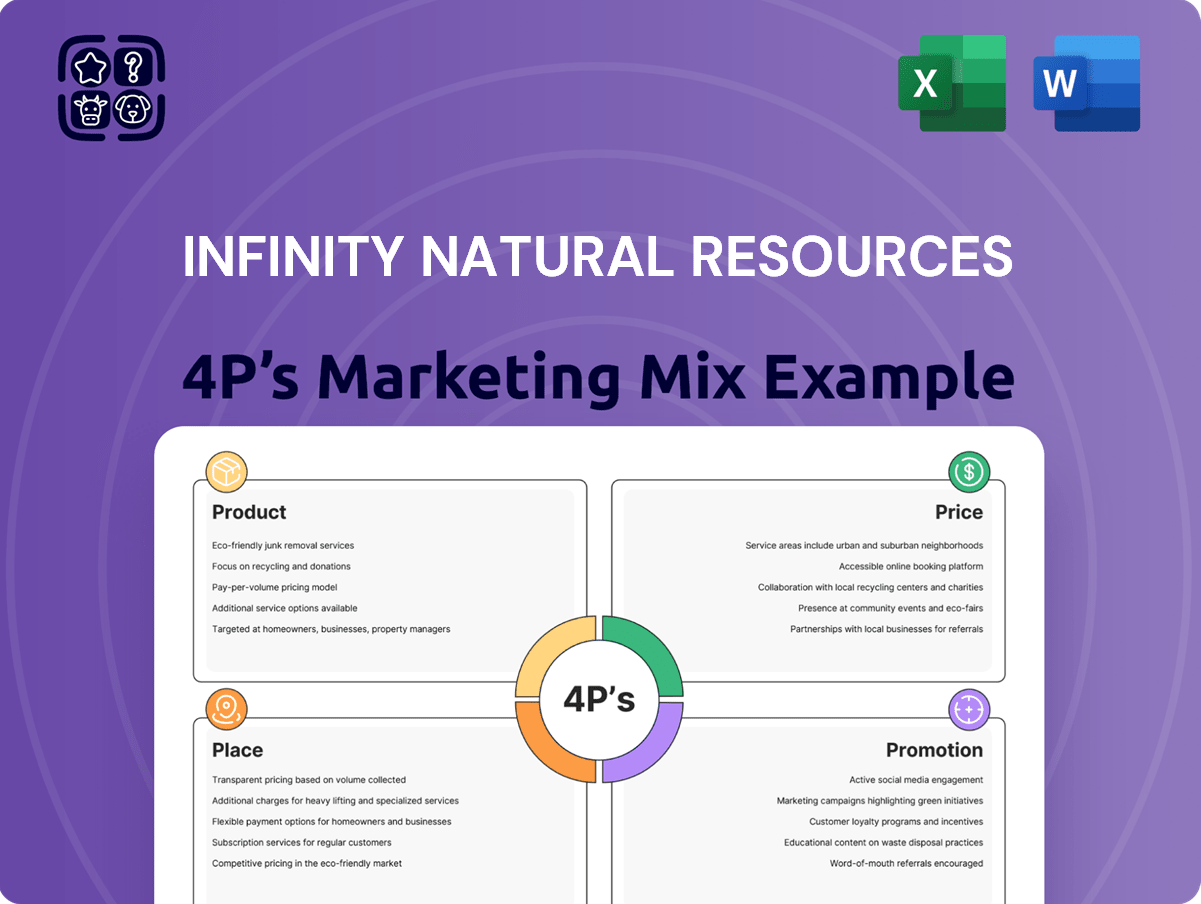 Marketing Mix Analysis of Infinity Natural Resources – MatrixBCG.com