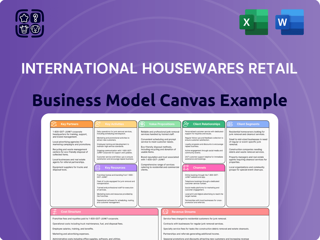 International Housewares Retail: Business Model Canvas – MatrixBCG.com