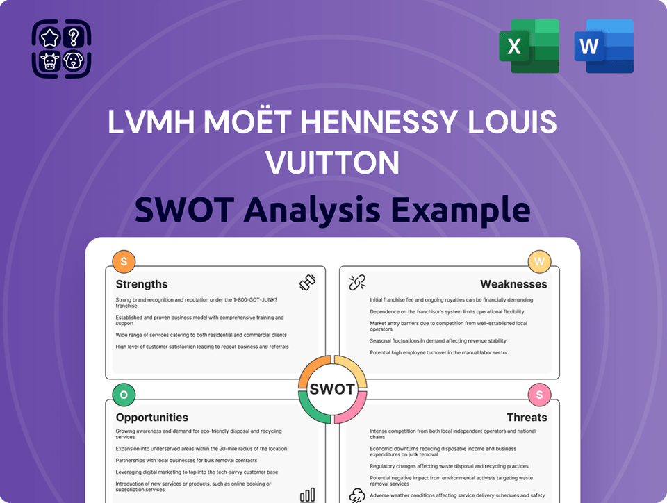 LVMH Moët Hennessy Louis Vuitton SWOT Analysis – MatrixBCG.com