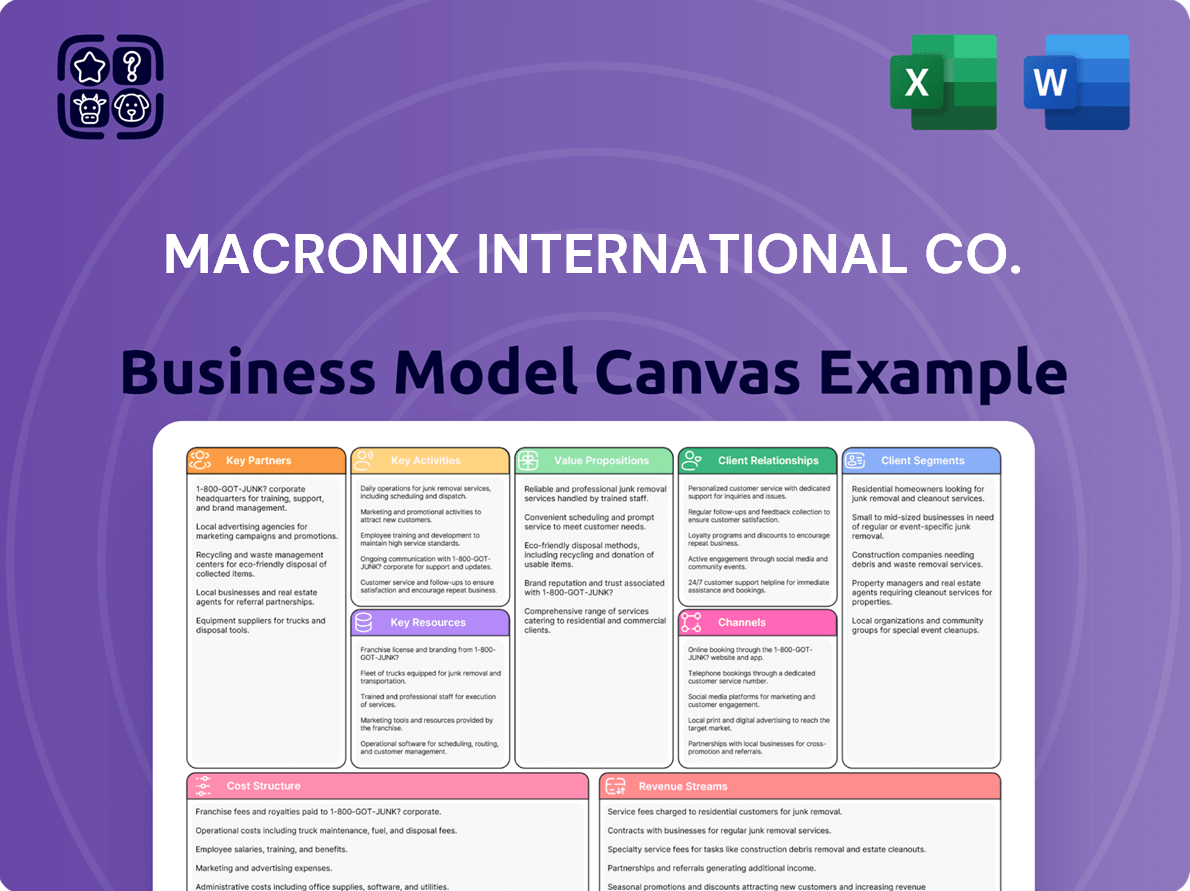 Macronix International Co.: Business Model Canvas – MatrixBCG.com