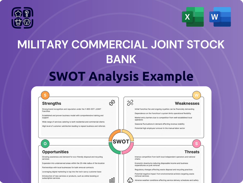 Military Commercial Joint Stock Bank SWOT Analysis – MatrixBCG.com