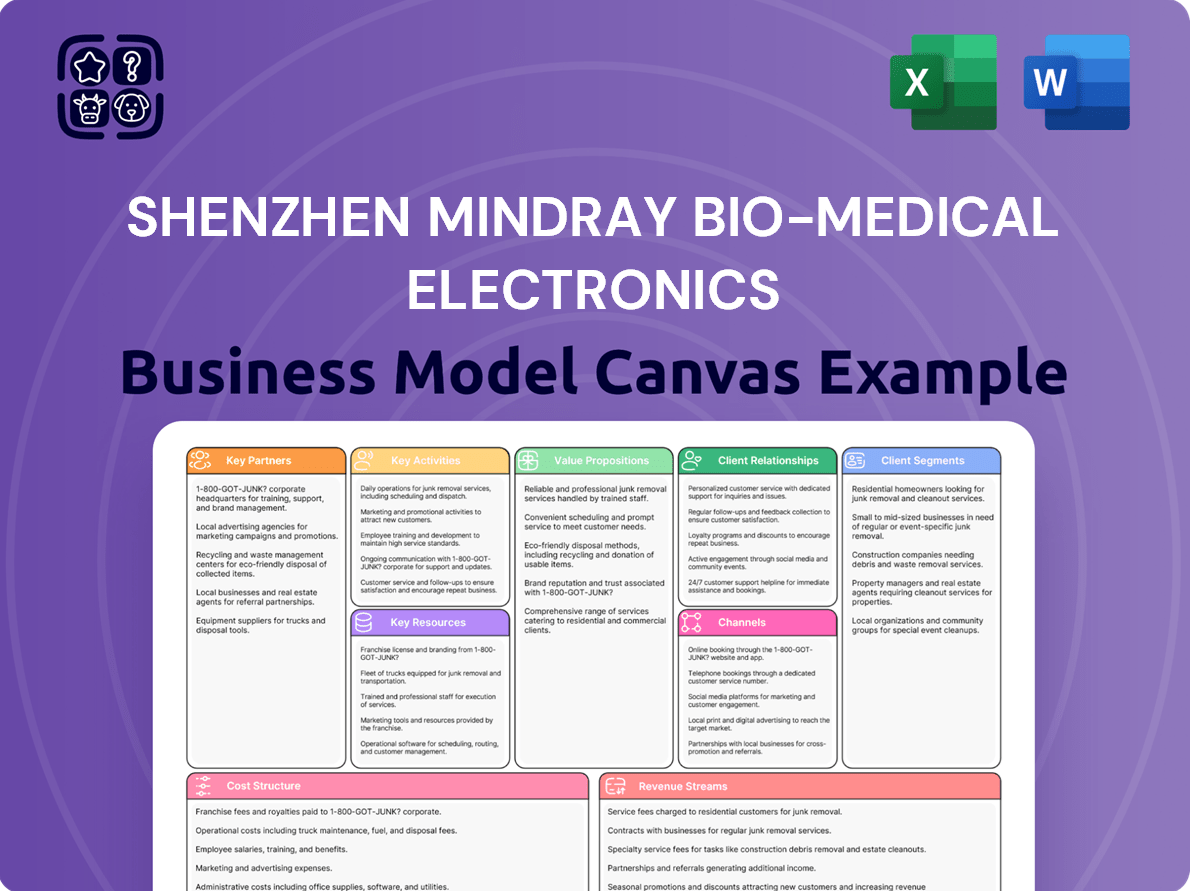 Shenzhen Mindray Bio-Medical Electronics: Business Model Canvas ...