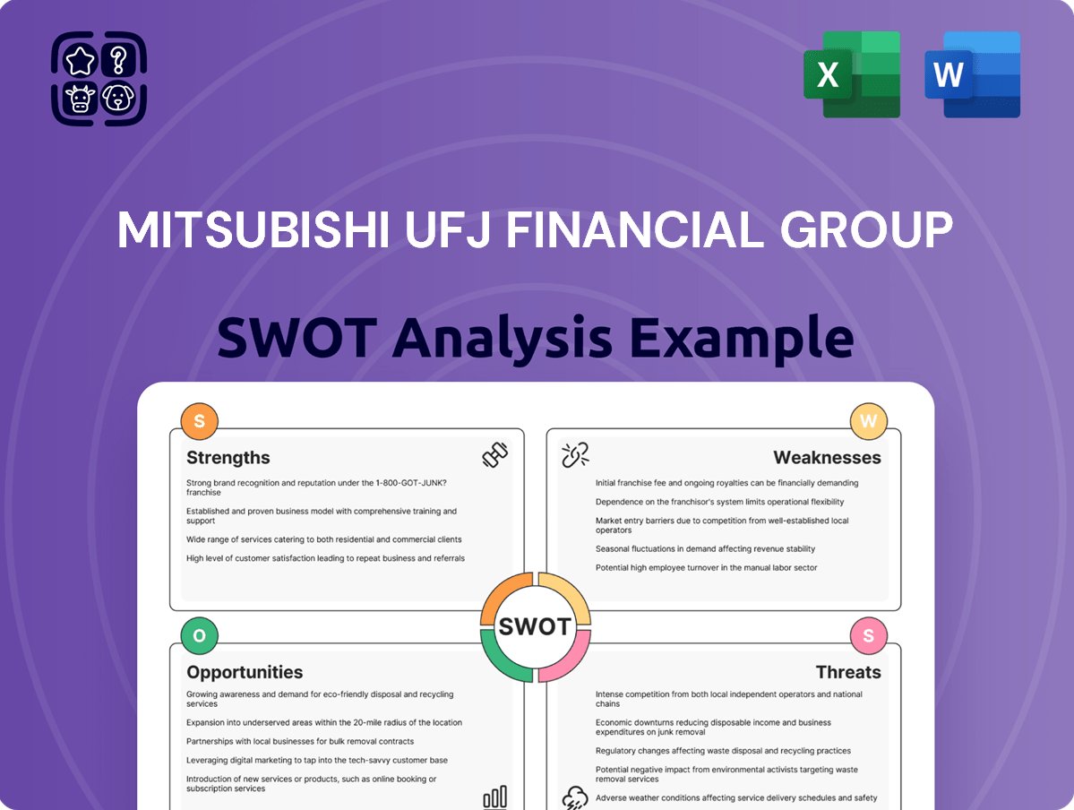 Mitsubishi UFJ Financial Group SWOT Analysis – MatrixBCG.com