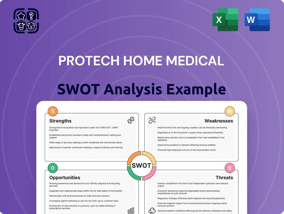Protech Home Medical SWOT Analysis – MatrixBCG.com