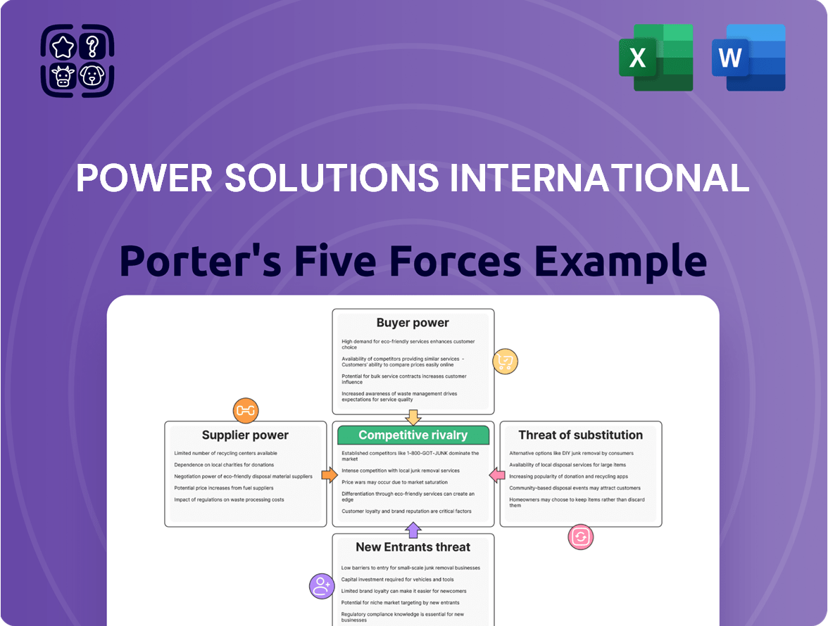 What are the Porter's Five Forces of Power Solutions International ...