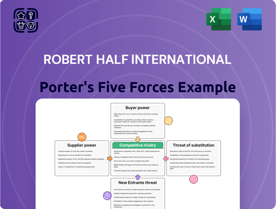 What are the Porter's Five Forces of Robert Half International ...