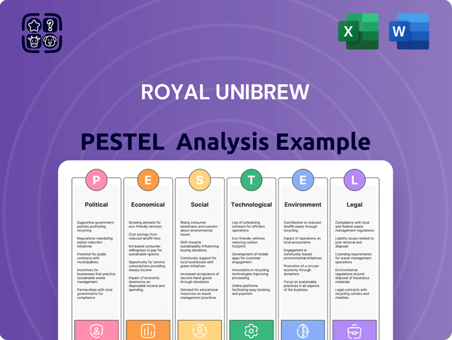 PESTLE Analysis of Royal Unibrew – MatrixBCG.com