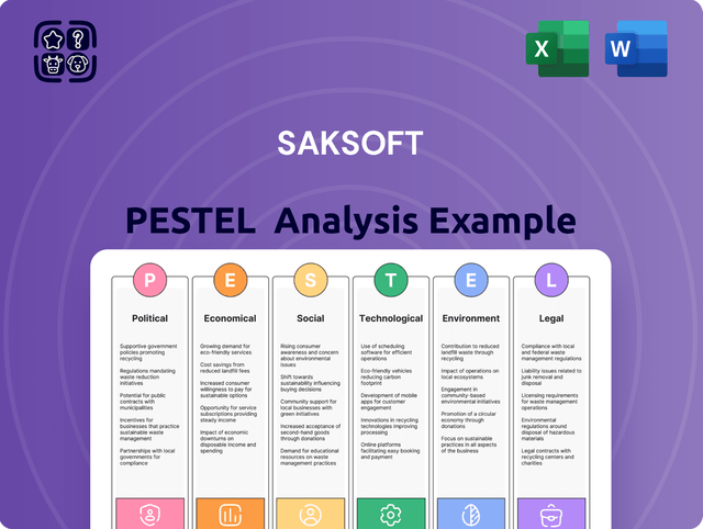 PESTLE Analysis of Saksoft – MatrixBCG.com