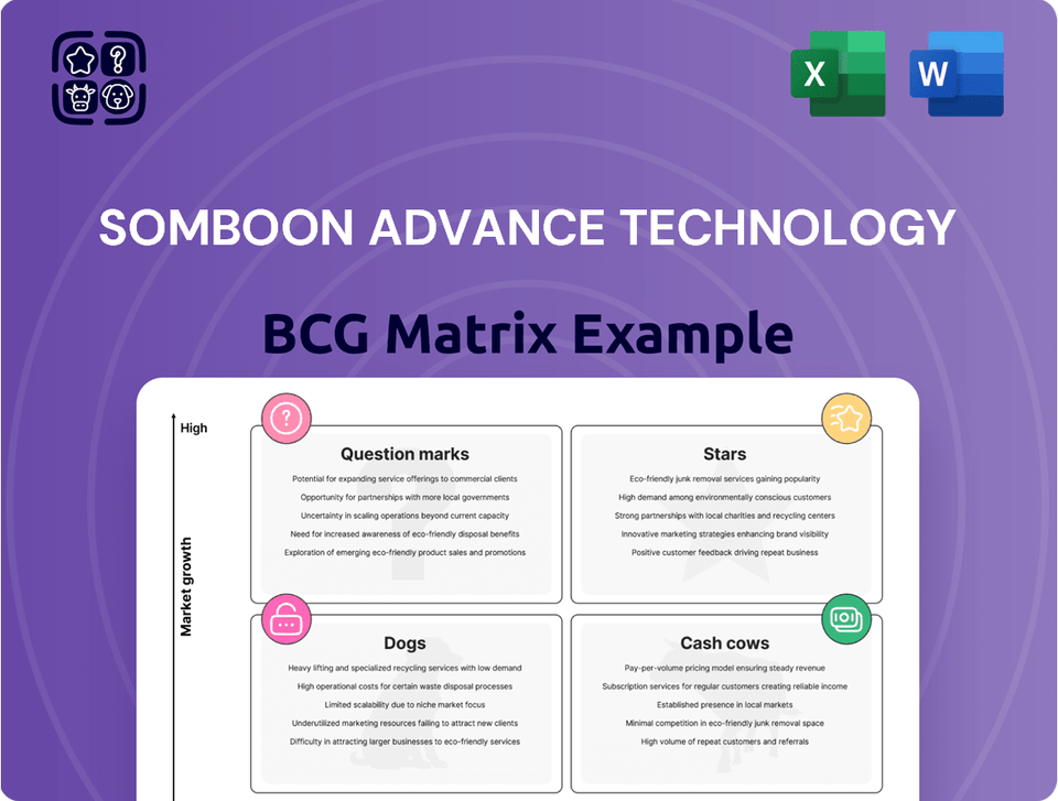 Somboon Advance Technology BCG Matrix Analysis – MatrixBCG.com
