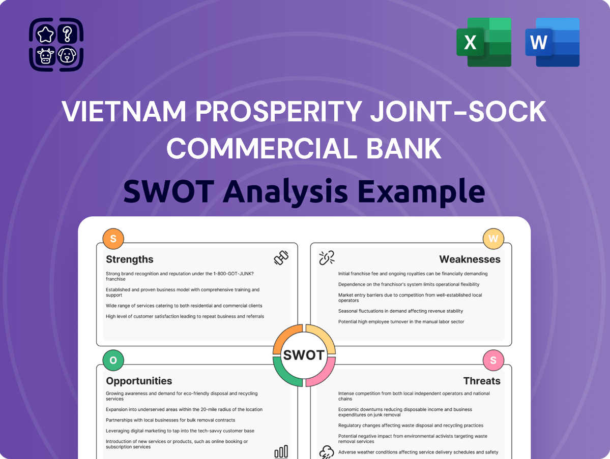 Vietnam Prosperity Joint-sock Commercial Bank SWOT Analysis – MatrixBCG.com