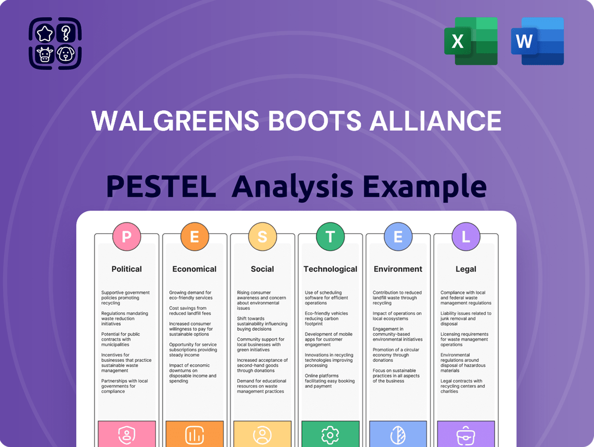 PESTLE Analysis of Walgreens Boots Alliance – MatrixBCG.com